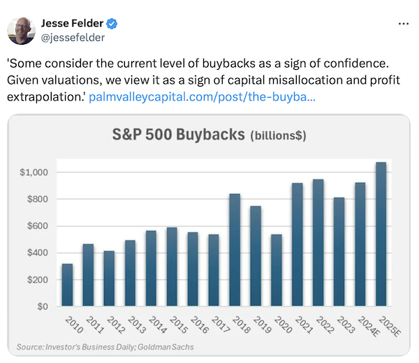 The Compelling Case For Contrarianism Today – The Felder Report